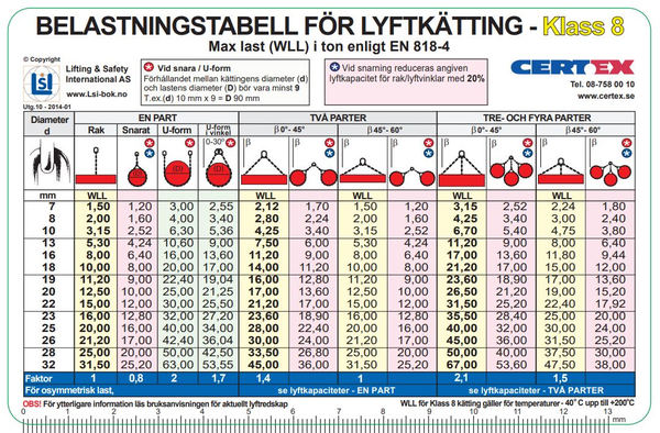 Belastningstabeller | CERTEX Svenska
