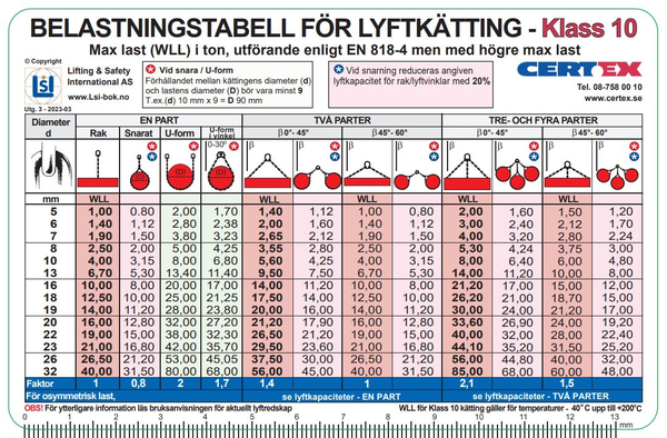 Belastningstabeller | CERTEX Svenska