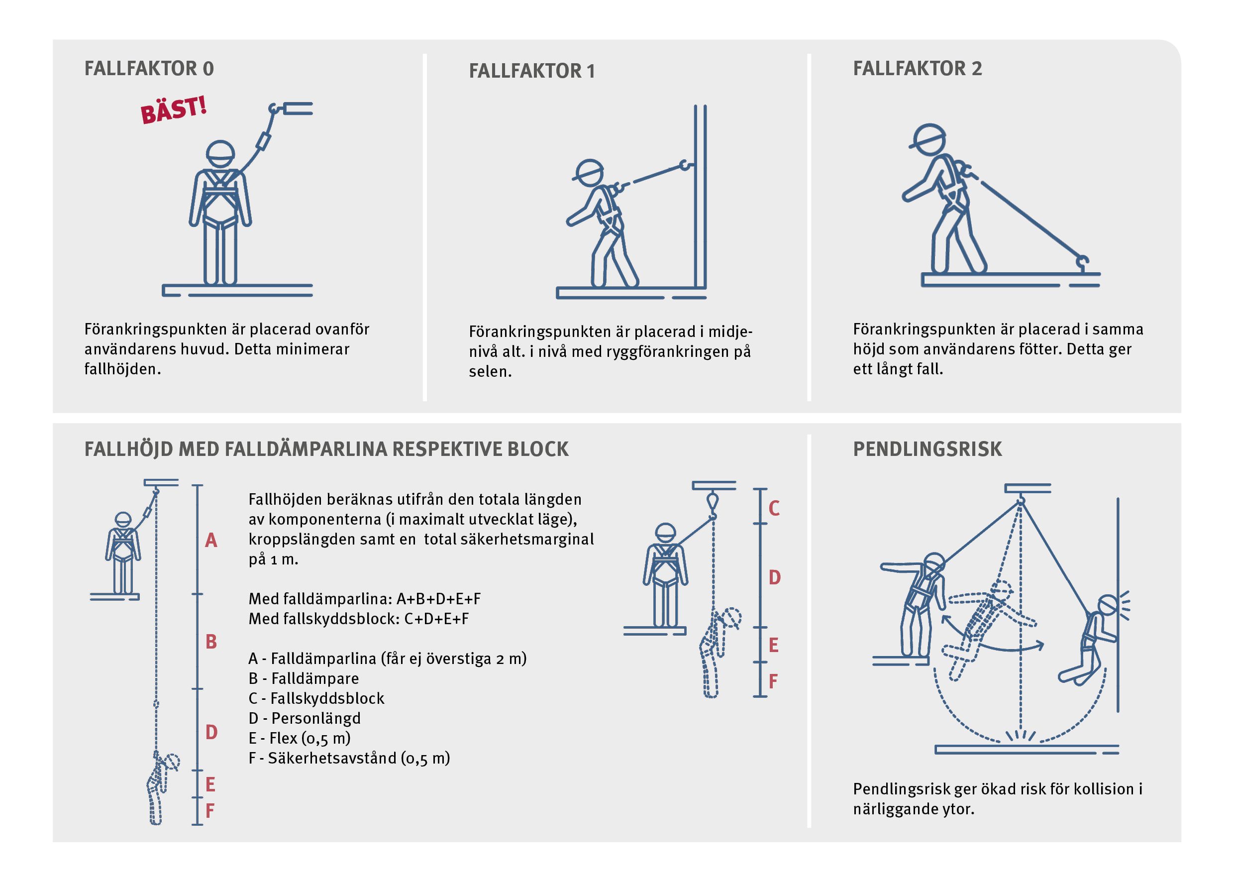 Risker vid arbete på hög höjd | CERTEX Svenska