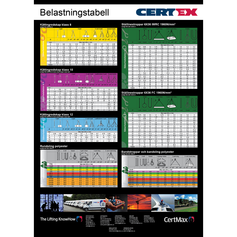 CERTEX Svenska
